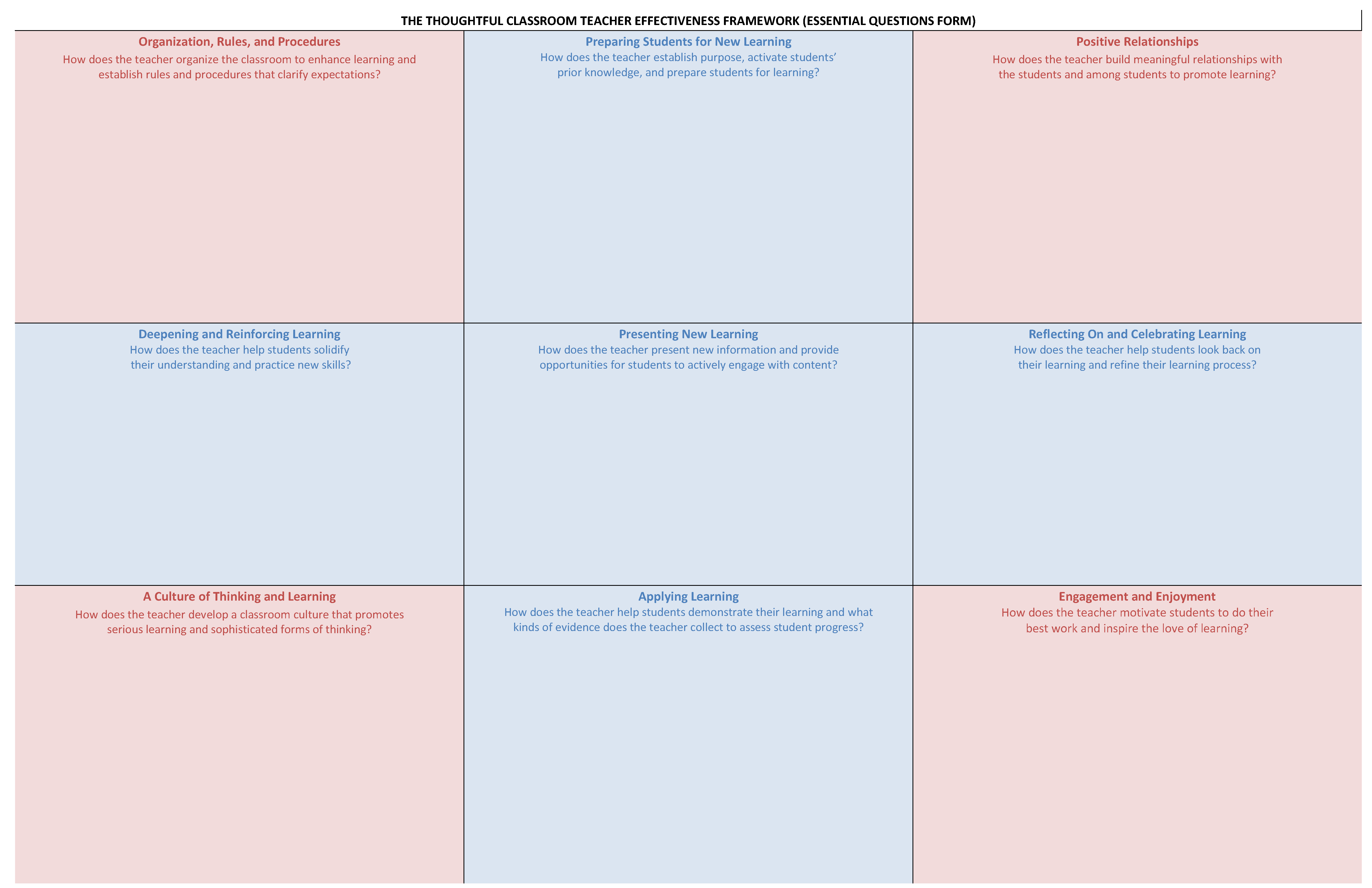 TCTEF Resources | Silver Strong & Associates / Thoughtful Education Press